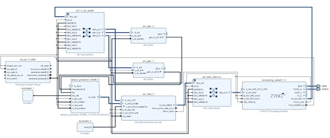 Zynq soc and fpga coding using verilog and c by Esengineer77 | Fiverr Zynq soc and fpga coding using verilog and c by Esengineer77 | Fiverr