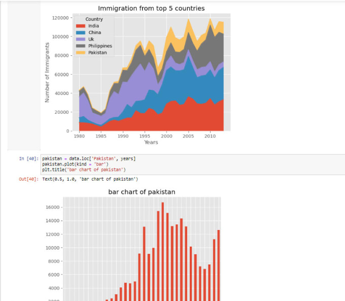 Do data analysis using jupyter, excel, power bi and tableau by ... Do data analysis using jupyter, excel, power bi and tableau by ...