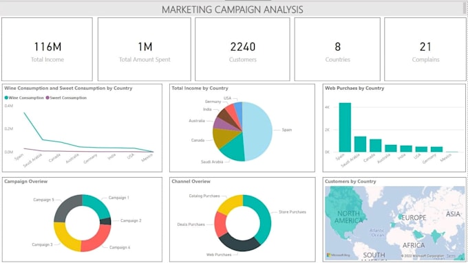 Do sports data driven insights with power bi dashboards and reports by ...