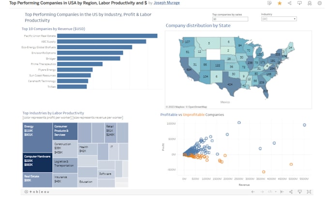 Do data analysis and visualization by Josephm168 | Fiverr