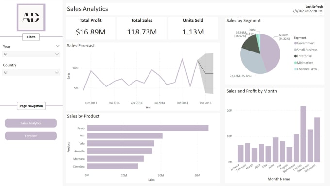 Create your power bi report and dashboard by Alyssadicarlo | Fiverr