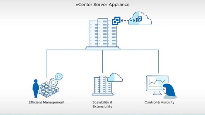 Design, install, configure and manage vmware infrastructure by ... Design, install, configure and manage vmware infrastructure by ...