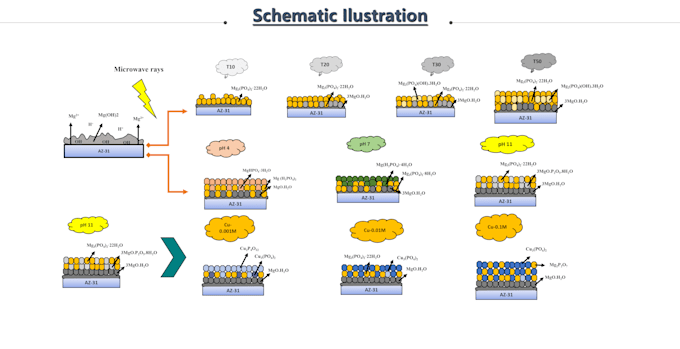 Create scientific diagrams, figures, and graphical abstracts by ...
