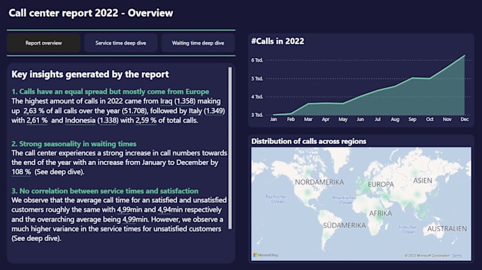 Analyse and visualize your data by Freelance_luisa | Fiverr