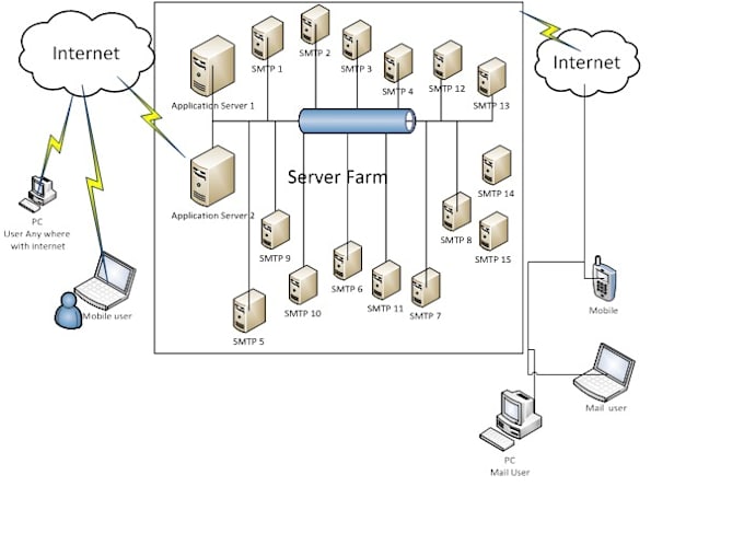 Setup email server or smtp server and bulk smtp email by Smart_it | Fiverr
