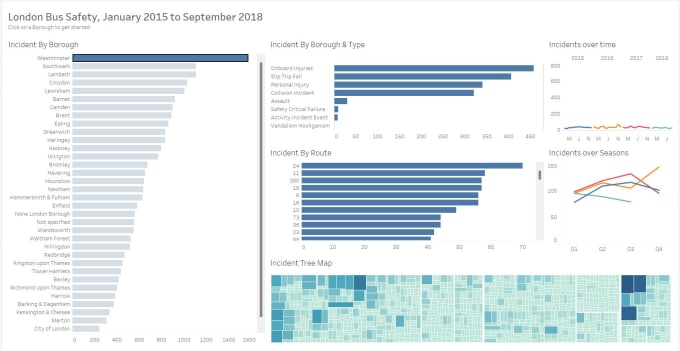 Create interactive, professional tableau dashboards by Aparnasahoo120 ... Create interactive, professional tableau dashboards by Aparnasahoo120 ...