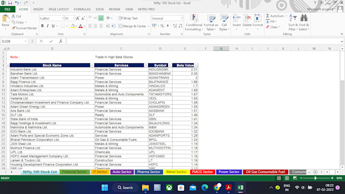 Automate your excel work, data formatting, excel formula, by Irfankhan112 | Fiverr