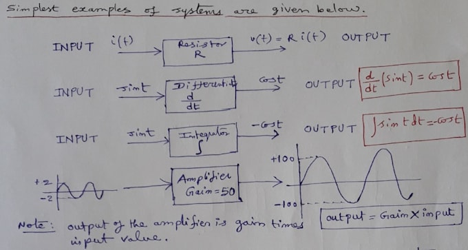 Assist you in signal and system by Engr_shams_ok | Fiverr