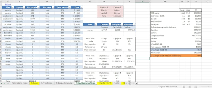 Create Excel Tables Charts Pivot Tables Graphs Excel Visualization