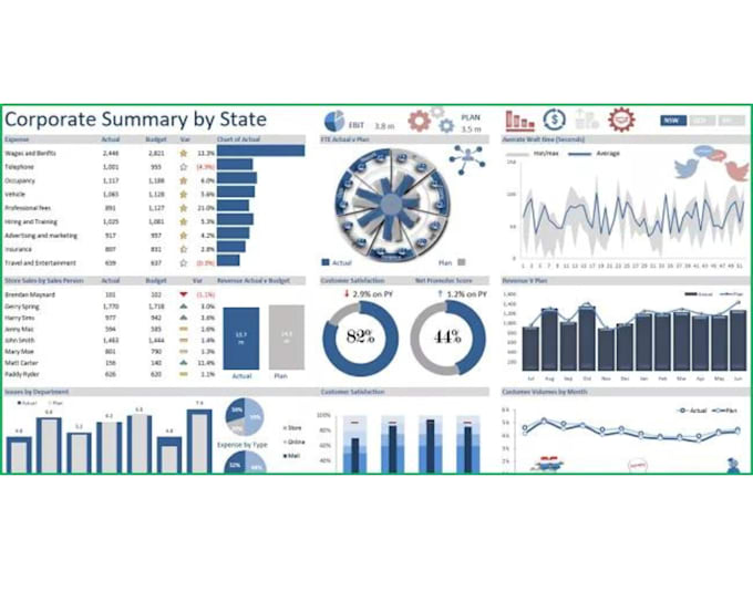 Create next level excel dashboards by M_hassan65 | Fiverr