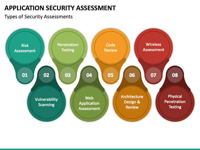 Provide application security assessment and penetration testing by ...