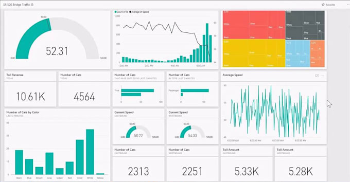 Create professional power bi chart, graphs, pivot tables, dashboard ... Create professional power bi chart, graphs, pivot tables, dashboard ...