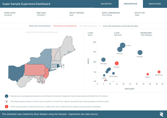 Create stunning tableau dashboards and reports by Textsolution04 | Fiverr