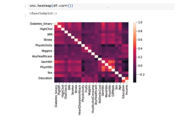 Do Data Analysis And Data Science Project With Jupyter Notebook On Python By Xeealy88 Fiverr