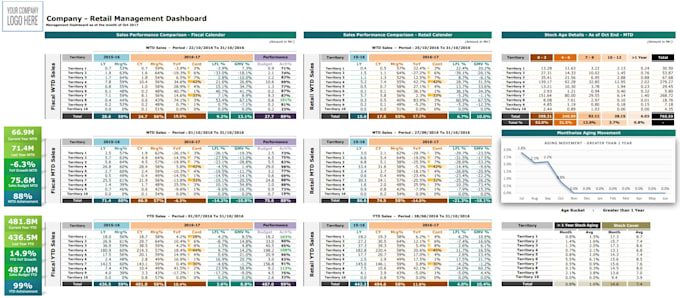 Data analytics in power bi, tableau and advance excel tools by ...