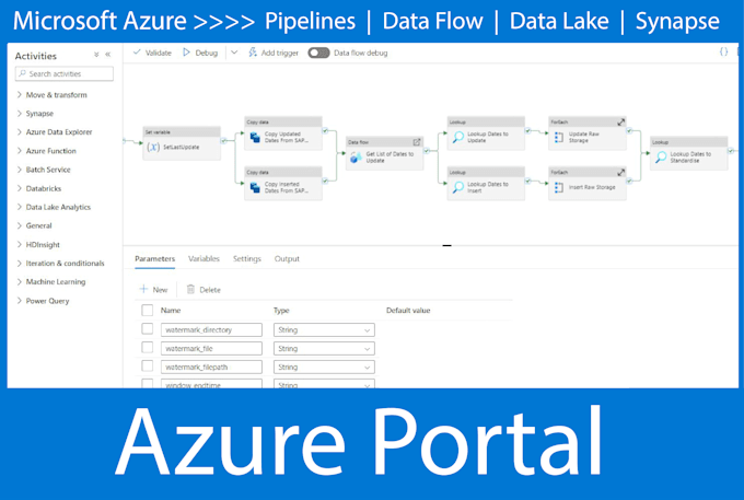 Do azure data factory etl projects with automated pipelines by Meesha ...