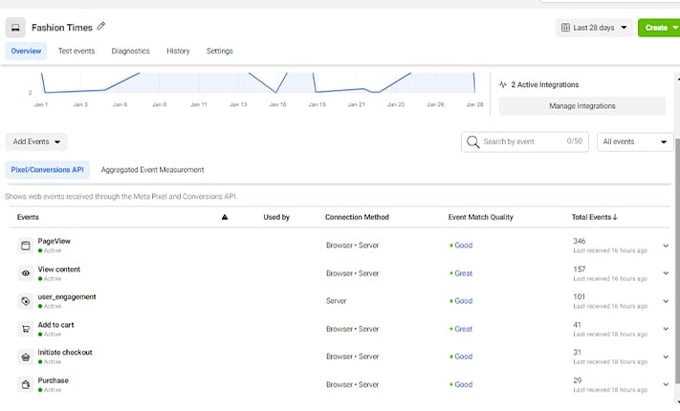 Fix fb pixel conversion api, capi server side tracking by gtm for ios ...