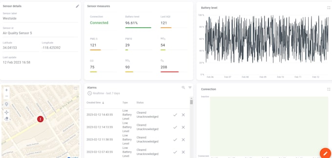 Work on thingsboard setup, dashboard design, device integration, custom ...