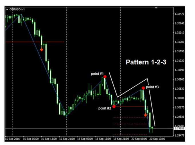 Forex Trading Decompile Ex4 Ex5 To Mt4 Mt5 With Source Unlock By Ronpinks Fiverr 