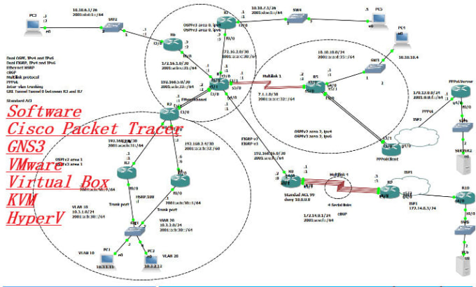 Assist in cisco packet tracer ccna networking projects by Waqargill_07 ... Assist in cisco packet tracer ccna networking projects by Waqargill_07 ...