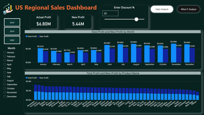 Create power bi reports, dashboards, dax, data modeling, kpis, insights ... Create power bi reports, dashboards, dax, data modeling, kpis, insights ...