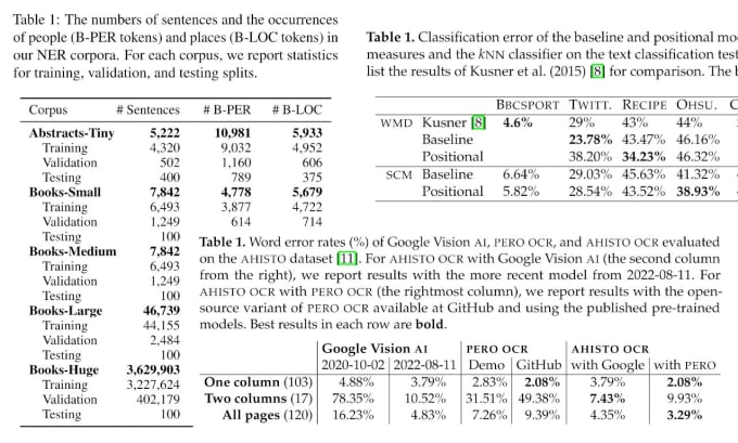 Create awesome latex tables by Witiko | Fiverr Create awesome latex tables by Witiko | Fiverr