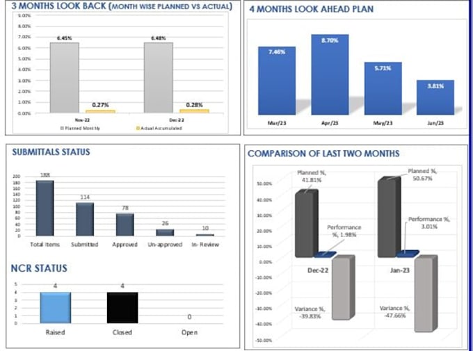 Make your custom excel spreadsheet and dashboard by Adeelmaitla | Fiverr