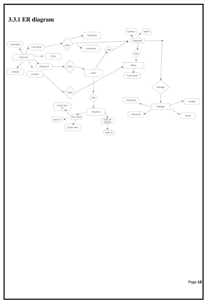 Create any dbms project along with necessary er diagrams by ...