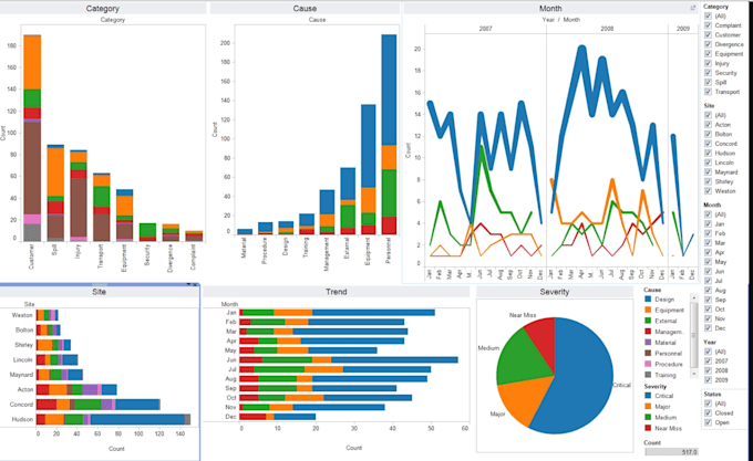 Create Alteryx Workflow Dashboards Using Tableau Advanced Sql Tasks By Kalaiselvir8971 Fiverr 3654