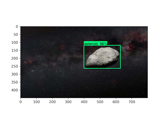 Make you a custom object detection model of your choice by Stavroze | Fiverr