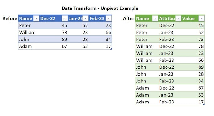 Clean, merge and organize data in excel by Carolguo1011 | Fiverr