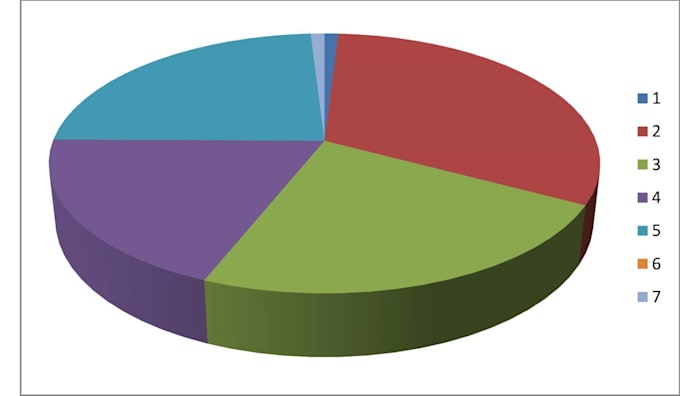 Input data, analysis data, interpreter data, by Dadysolution | Fiverr