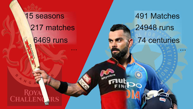 Create eye catchy and sharp thumbnail poster for your work by ...