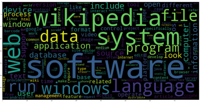 Create a personalized word cloud for you by Arjstudio | Fiverr