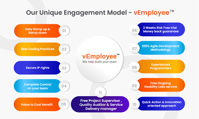 Be your react js and node js developer by Clarion_tech | Fiverr