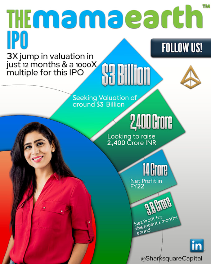 Create revenue generating graphics for your business by Piyushkumar130 ...