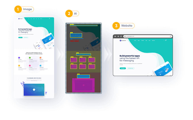 Convert psd, xd, sketch, figma to html and css by Dmytrobuzan | Fiverr