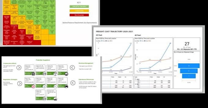 Assist with data design,management,quality assessment,analysis, pattern ...