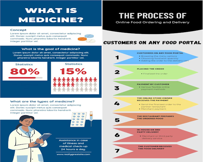 Create unique and professional infographic designs by Laibaibad | Fiverr