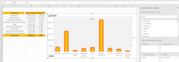 Do excel advance task using power pivot, tables , graph and dashboard ...
