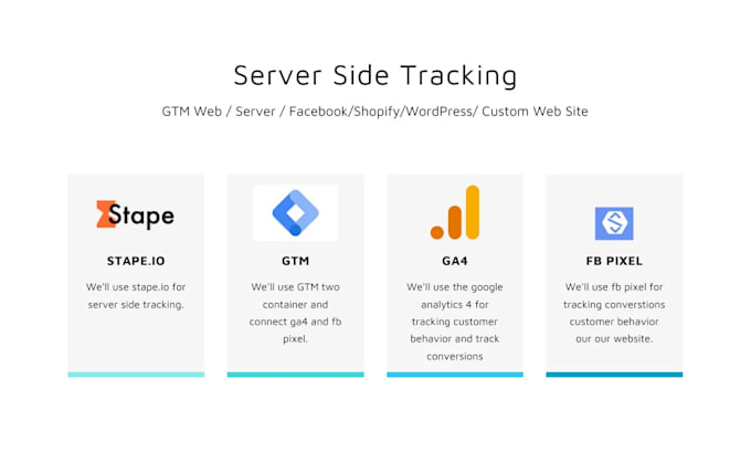 Setup server side tracking for ga4 and fb capi in whmcs by Sajjadhossain0 | Fiverr