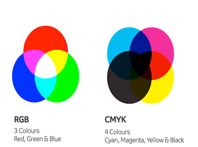 Convert rgb file to cmyk high resolution file for printing by ...