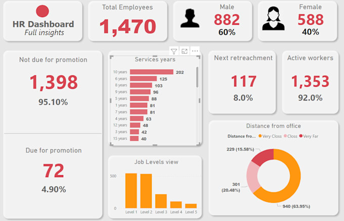 Do data analysis and visualization using python and powerbi by Muneeb ...
