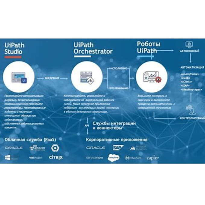 Do rpa development using uipath by Kareememad336 | Fiverr