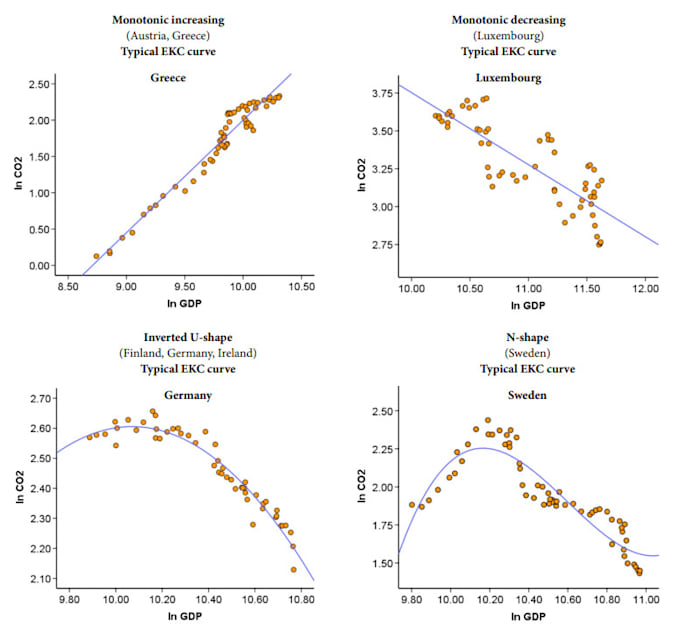 Do Data Analysis And Visualization Econometrics Statistics By