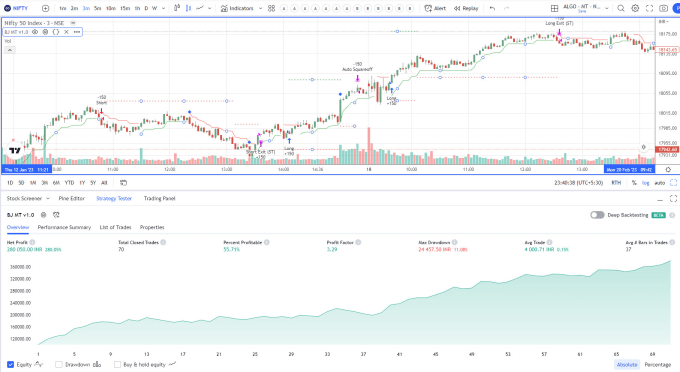 Code tradingview algo strategies with pinescript by Bjtrading101 | Fiverr