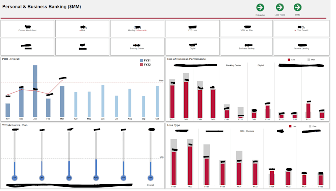 Data etl, data analytics, scalable visualization, automation by ... Data etl, data analytics, scalable visualization, automation by ...