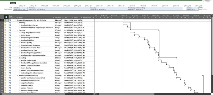 Create ms project schedule by Ahmadaskar | Fiverr Create ms project schedule by Ahmadaskar | Fiverr