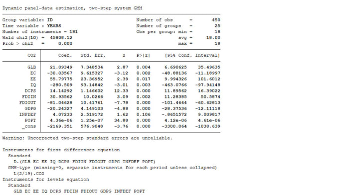 Do Statistical And Econometrics Data Analysis With Spss Eviews Excel And Stata By Tauseeqzia