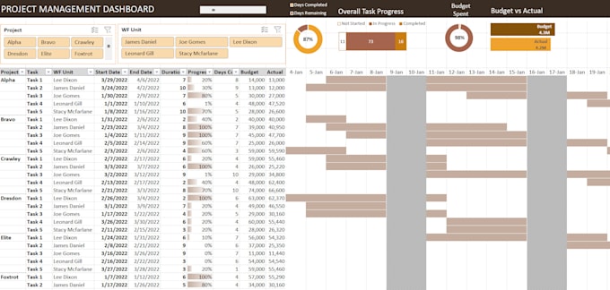 Create Professional Interactive Excel Dashboards With Automations By